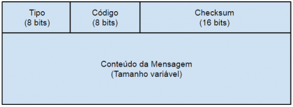 Curso de Redes - Protocolo ICMP - Internet Control Message Protocol