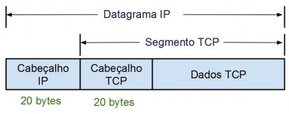 Curso de Redes - Protocolo TCP (Transmission Control Protocol)