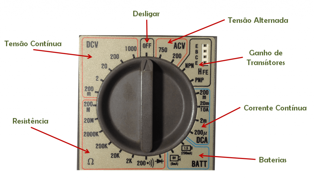 Curso de Eletrônica - Como usar um Multímetro