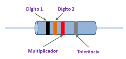 Curso de Eletrônica - Resistores