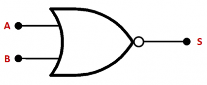 Porta Lógica NOR - Bóson Treinamentos em Ciência e Tecnologia