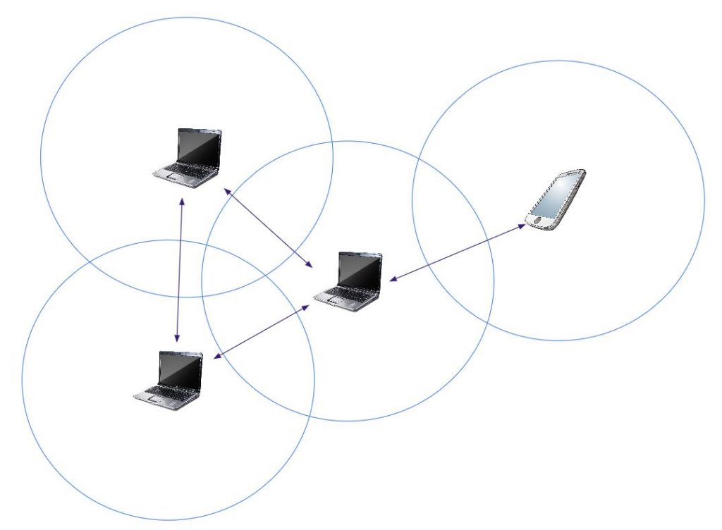 Arquiteturas de Redes Locais Sem Fio (Wi-Fi) - Bóson Treinamentos em ...