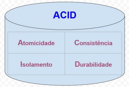 Conceitos de Bancos de Dados - O que significa ACID - Bóson ...