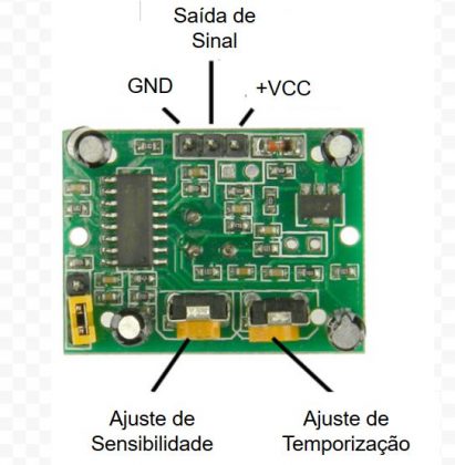 Como funciona um Sensor de Movimento PIR - Passive Infrared - Bóson ...