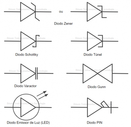 Tipos de Diodos em Eletrônica - Bóson Treinamentos em Ciência e Tecnologia