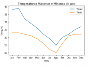 Como criar gráficos com matplotlib em Python - Bóson Treinamentos em ...