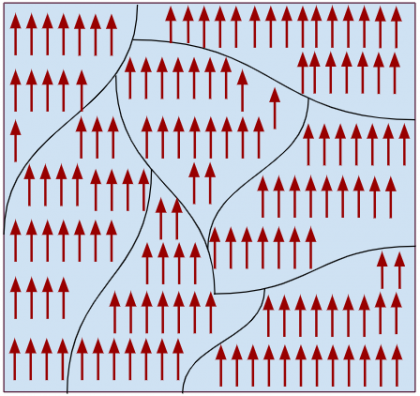 Conceitos Básicos de Magnetismo - Bóson Treinamentos em Ciência e ...