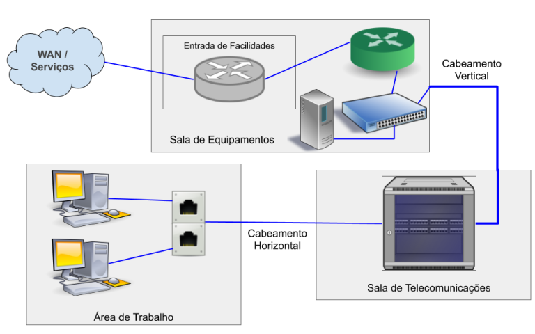 Introdução ao Cabeamento Estruturado de Redes - Bóson Treinamentos em ...
