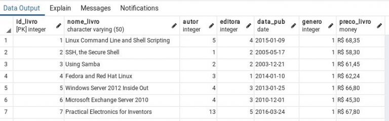 Como Inserir Dados Em Tabelas No Postgresql Com Insert Into Bóson