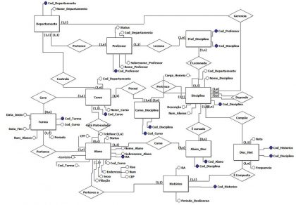 O Modelo Entidade-Relacionamento: Introdução - Bóson Treinamentos em ...