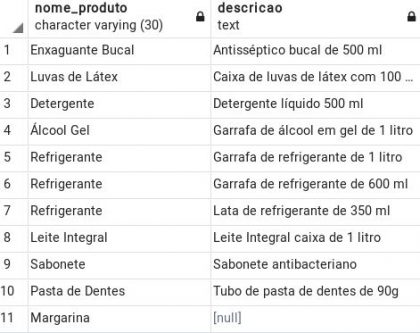 Como ordenar consultas com cláusula ORDER BY no PostgreSQL - Bóson Treinamentos em Ciência e ...
