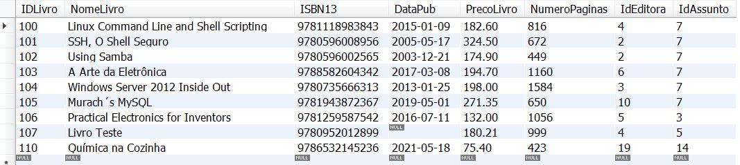 Como inserir dados em duas tabelas ao mesmo tempo no MySQL - Bóson ...