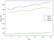 Gráficos básicos com a biblioteca Matplotlib em Python - Bóson ...