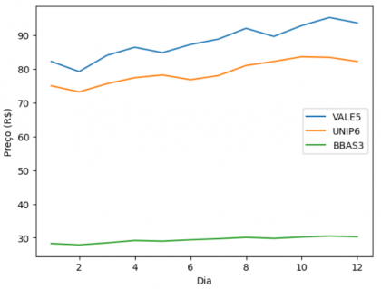 Gráficos básicos com a biblioteca Matplotlib em Python - Bóson ...