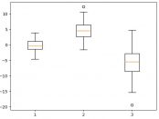 Como criar um gráfico de Boxplot em Python com matplotlib - Bóson Treinamentos em Ciência e ...