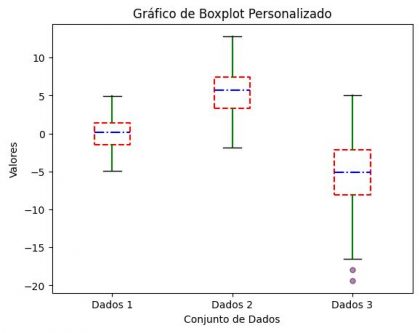 Como criar um gráfico de Boxplot em Python com matplotlib - Bóson Treinamentos em Ciência e ...