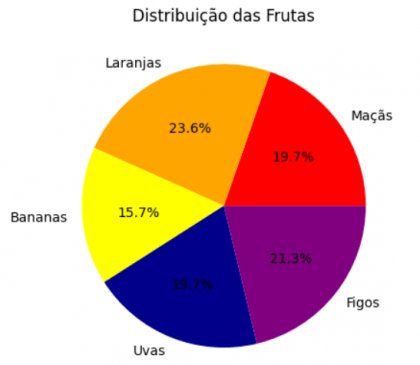 Gráficos básicos com a biblioteca Matplotlib em Python - Bóson ...