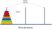 Algoritmo Torre de Hanoi em Python - Bóson Treinamentos em Ciência e Tecnologia